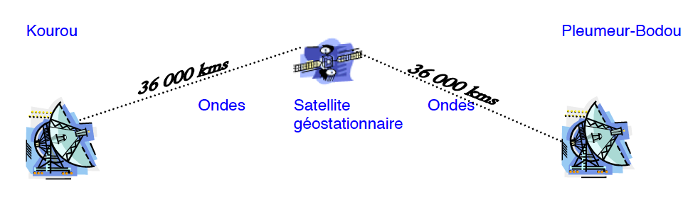Prototype Intelsat 5 - Cité des télécoms
