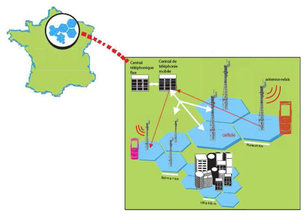 Le réseau mobile - Cité des télécoms